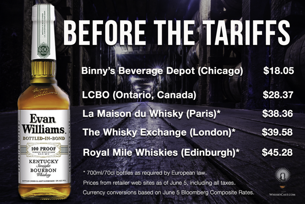 Whiskey Trade Barriers Going Up as Trade Dispute Escalates - WhiskyCast